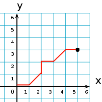 CodeStepByStep - learn and practice coding online