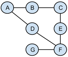 assignGroups - Solve a Problem - CodeStepByStep