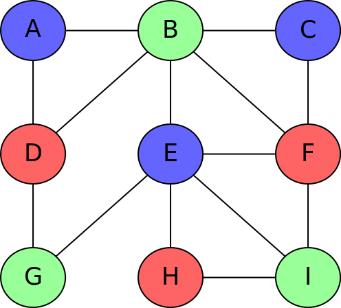 colorGraph - Solve a Problem - CodeStepByStep